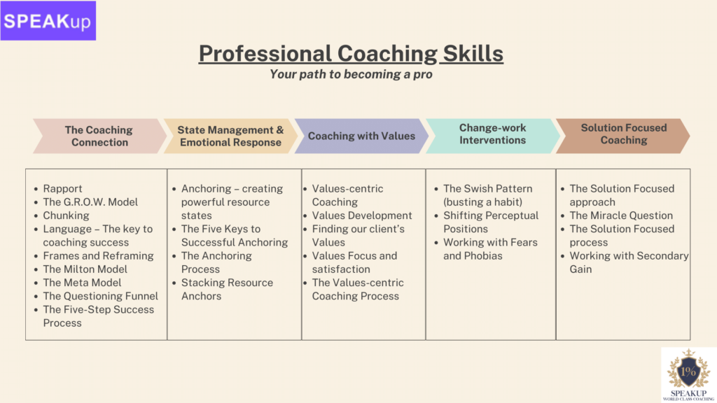 The Beginners Guide on How to Become a Life Coach - SPEAKup