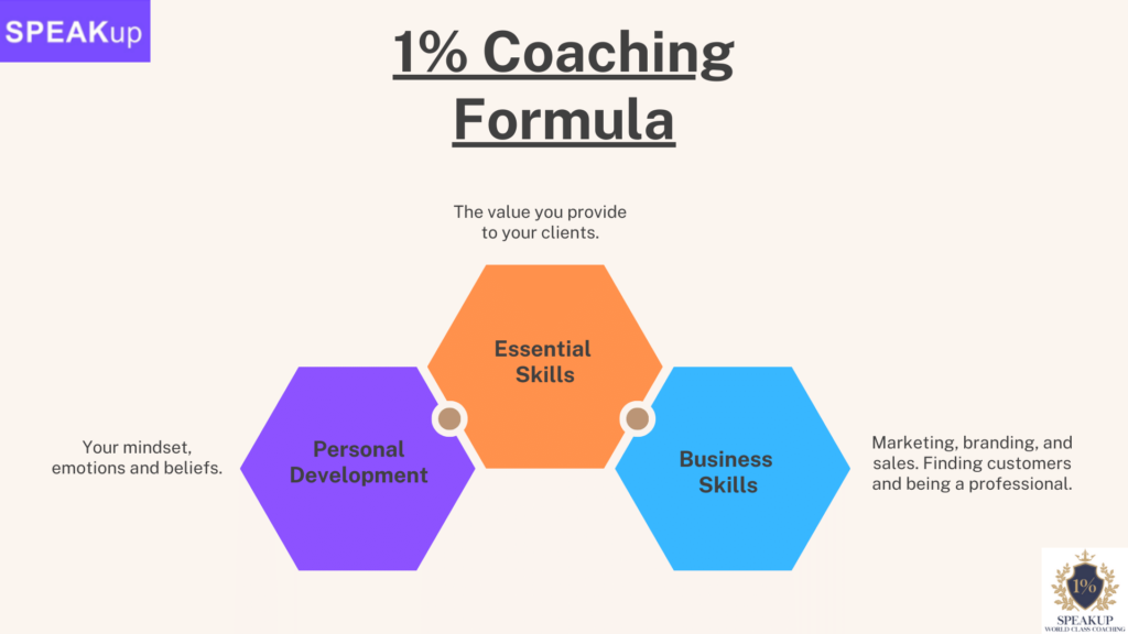 The Beginners Guide on How to Become a Life Coach - SPEAKup